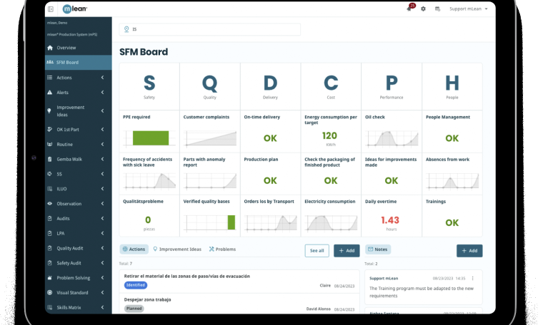 El software de mejora continua más completo del mercado crece aún más ...